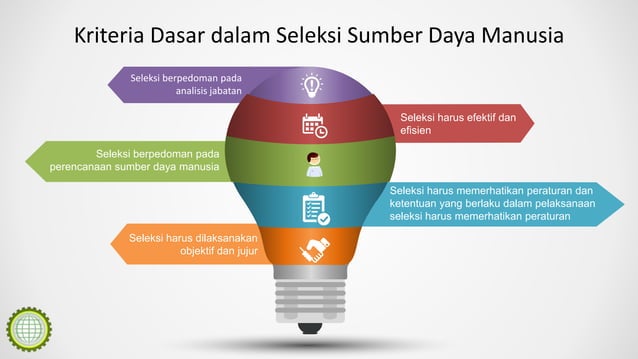 MSDM (SELEKSI DAN ORIENTASI SDM) | PPTX