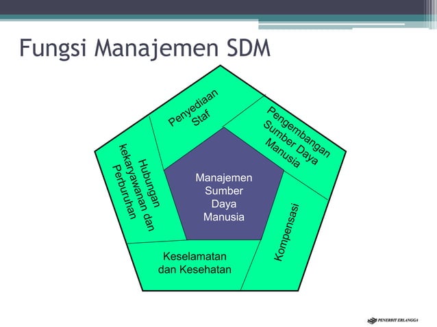 Manajemen sumber daya manusia | PPT
