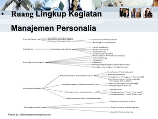 Manajemen sumber daya manusia 1 | PPTX