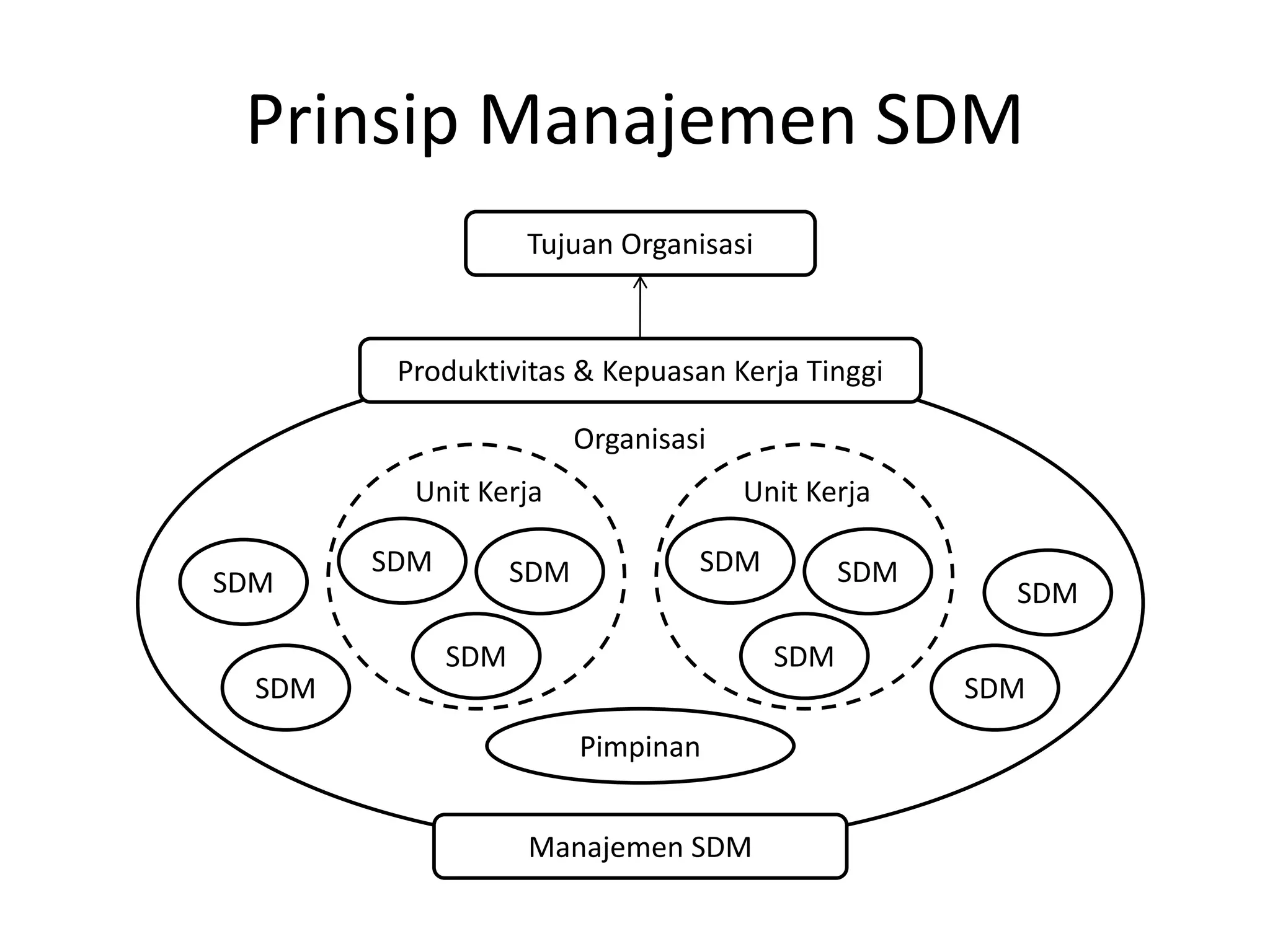 Materi Kuliah Manajemen Sumber Daya Manusia (MSDM) | PPTX