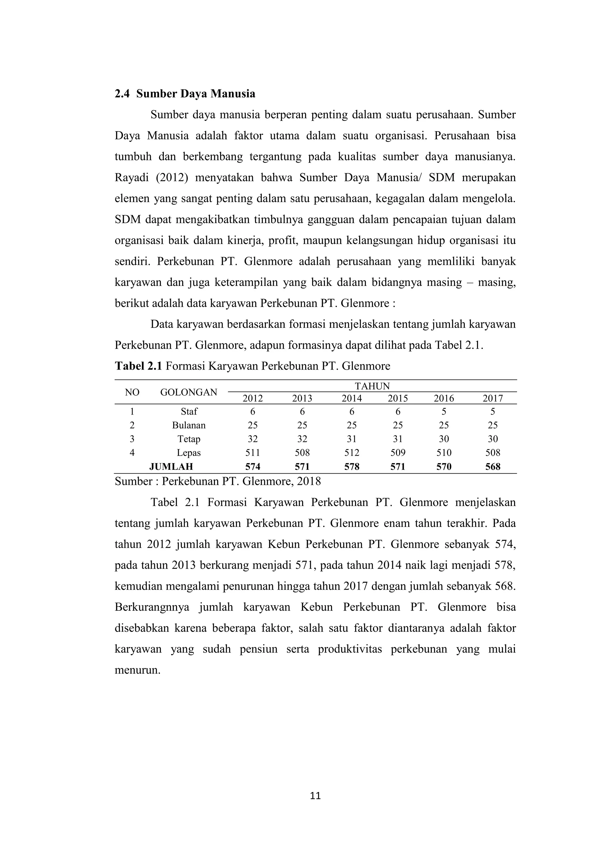 Contoh Laporan Magang Kerja Industri Tentang Manajemen Sumber Daya ...