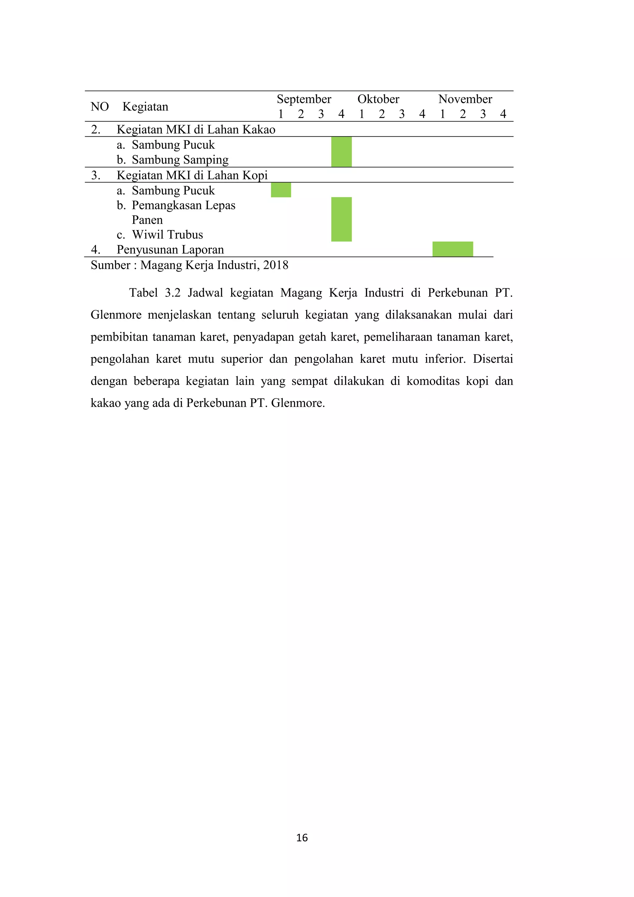 Contoh Laporan Magang Kerja Industri Tentang Manajemen Sumber Daya ...