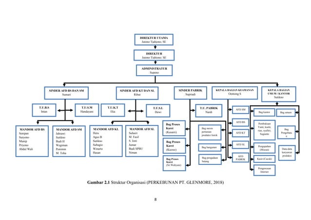 Contoh Laporan Magang Kerja Industri Tentang Manajemen Sumber Daya ...
