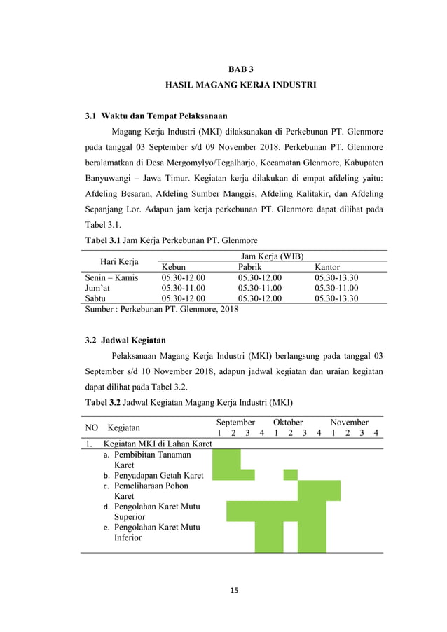 Contoh Laporan Magang Kerja Industri Tentang Manajemen Sumber Daya ...