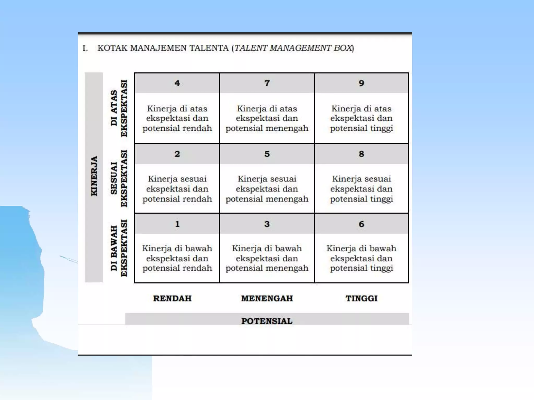 Manajemen Talenta.pptx