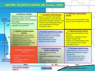 Manajemen Talenta.pptx