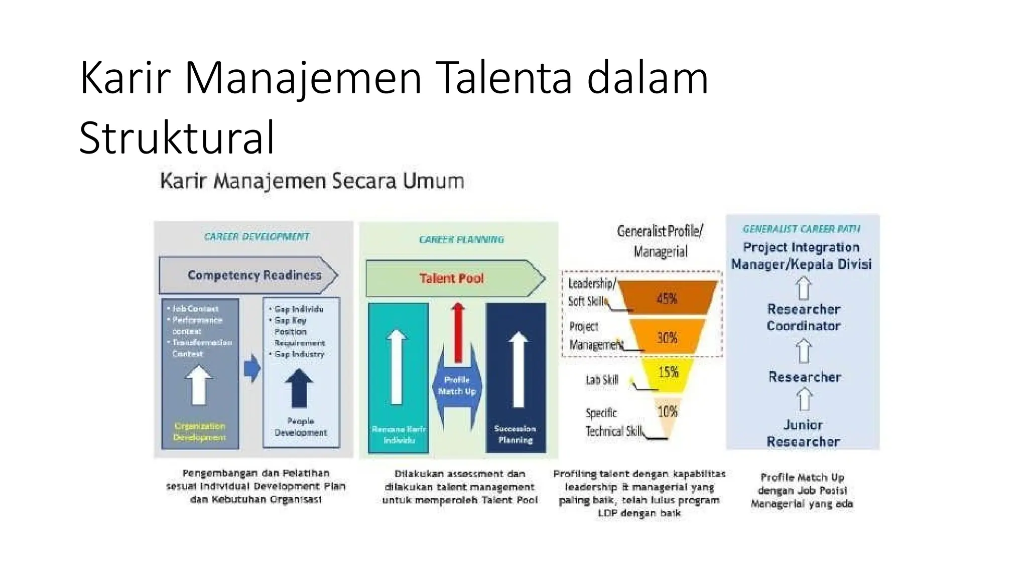 Pengorganisasian Manajemen Talenta_2.pptx