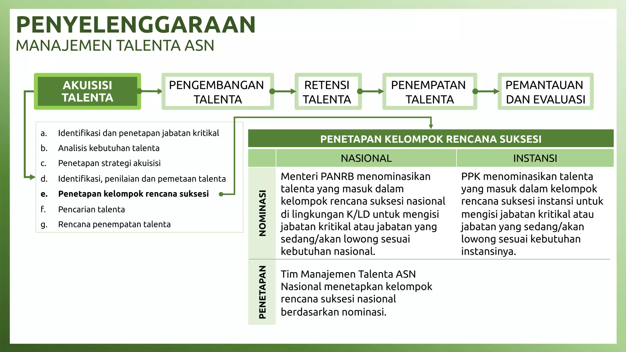 Manajemen talenta ASN arah model birokrasi 2020 2024 | PDF