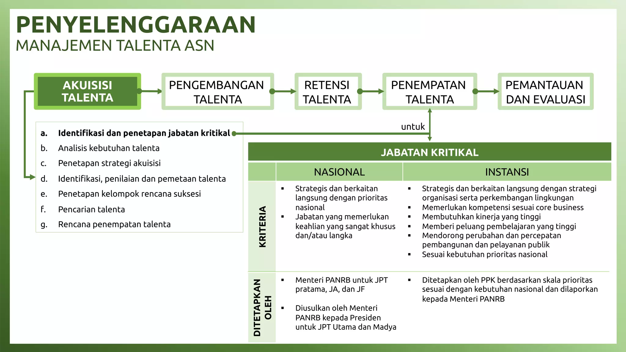 Manajemen talenta ASN arah model birokrasi 2020 2024 | PDF