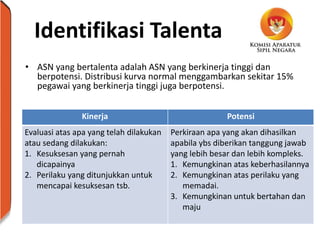 Manajemen Talenta Feb 2018.pptx