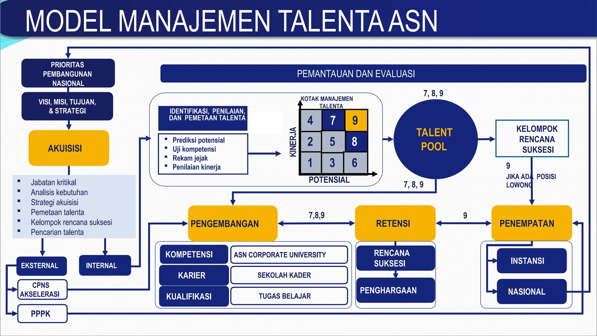 Manajemen Talenta paparan Sumatera Selatan.ppt