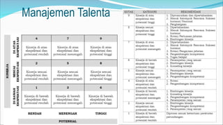 Manajemen Talenta paparan Sumatera Selatan.ppt