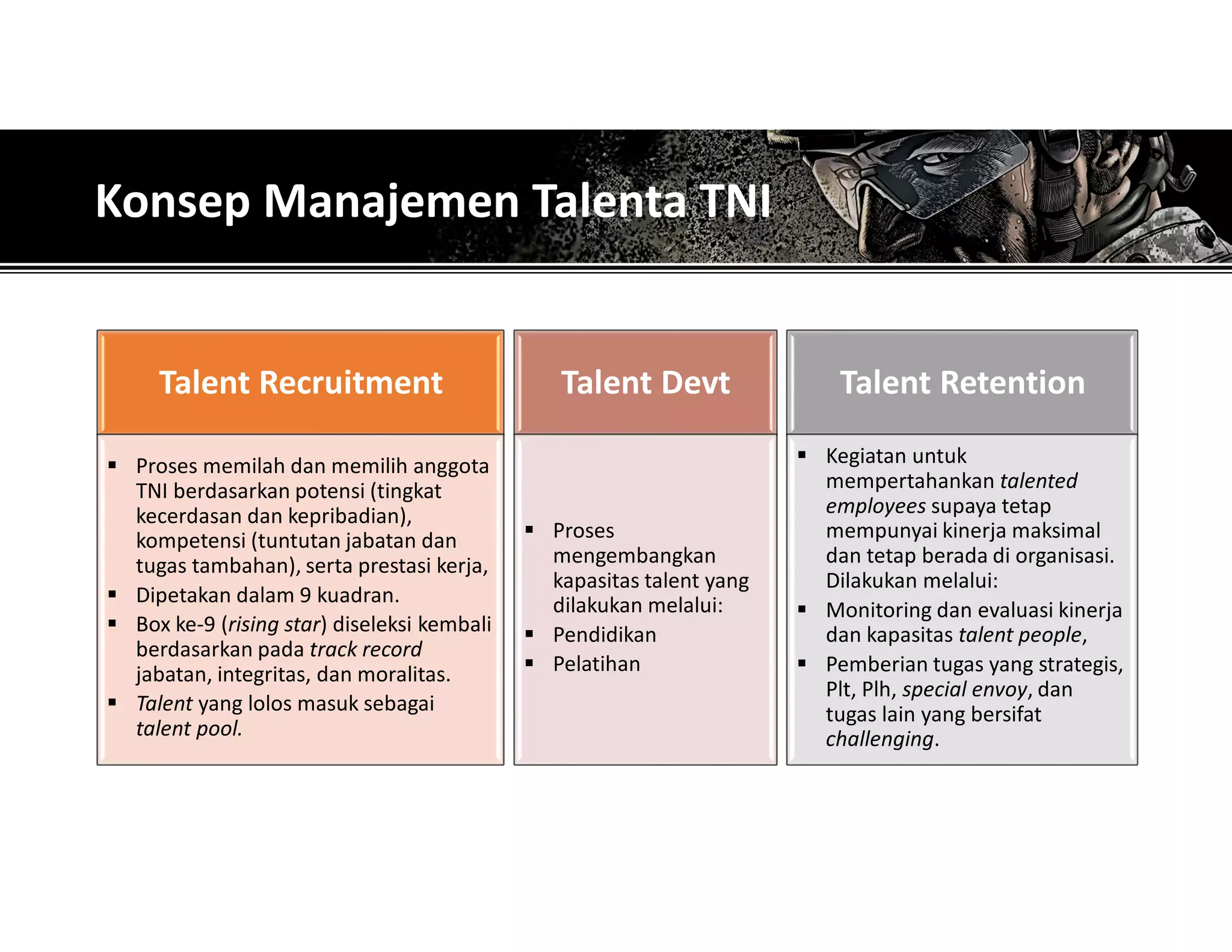 Manajemen Talenta TNI | PDF