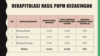 Manajemen Teknis POPMC (1).ppt
