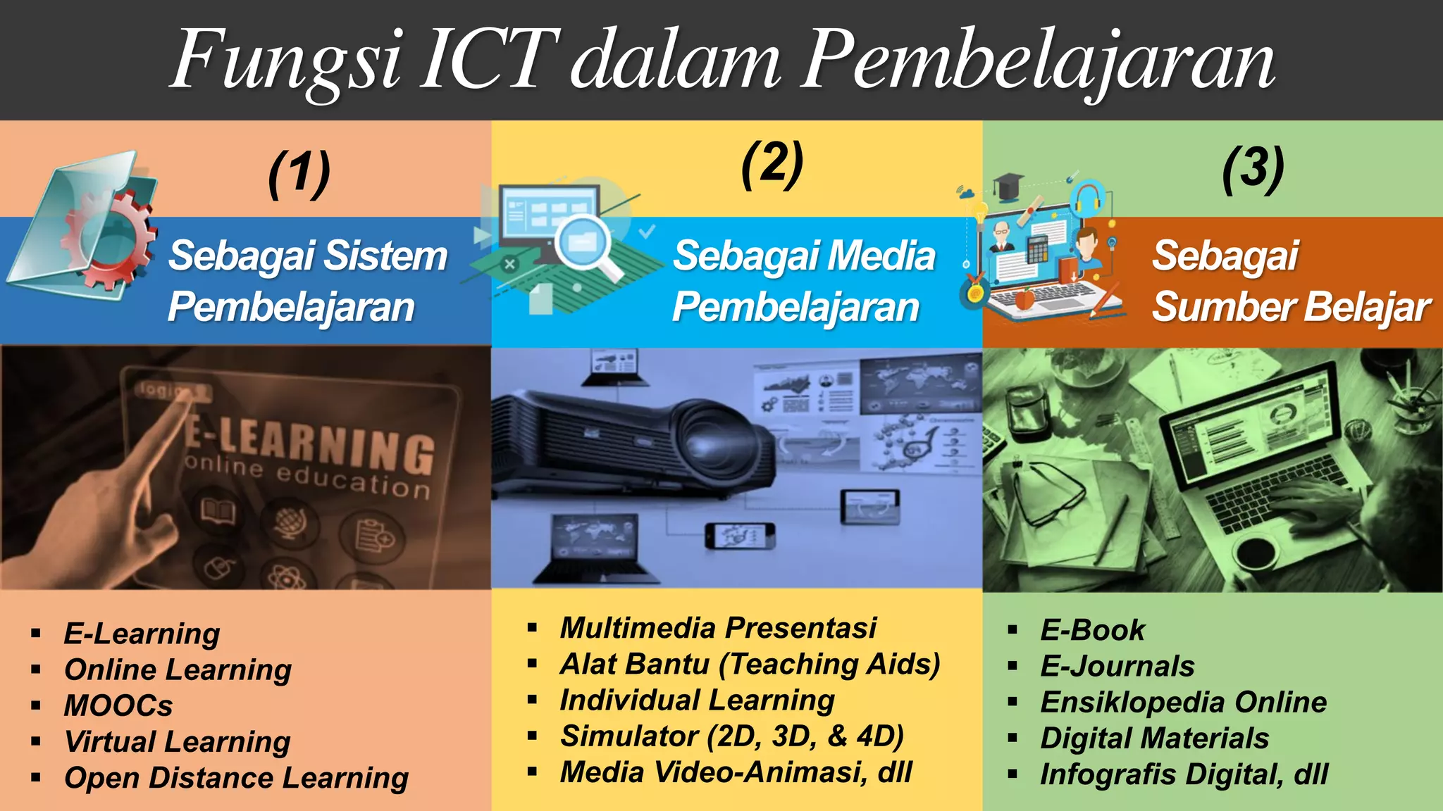 Manajemen teknologi pendidikan (bagian 1) | PDF