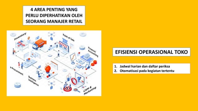 manajemen toko 2 - manajemen operasional ritel.pptx