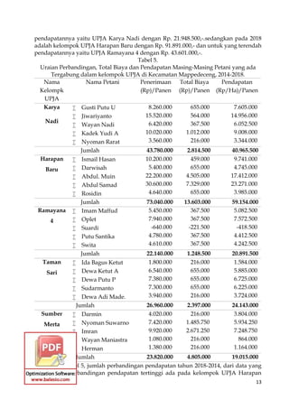 Manajemen usaha pelayanan jasa alat mesin | PDF