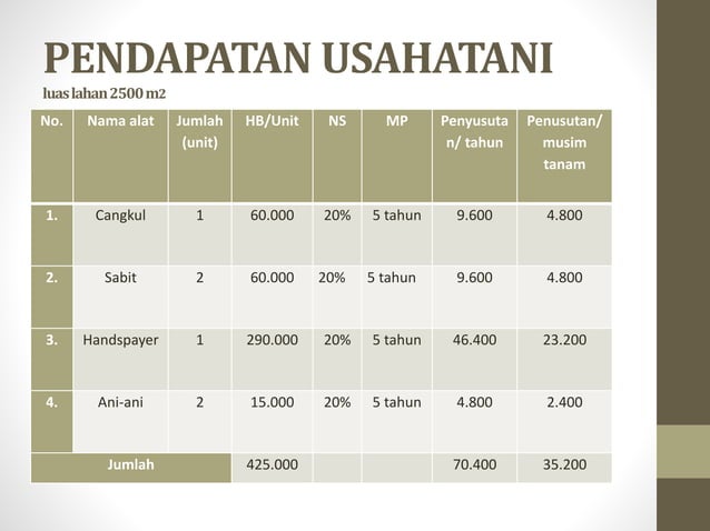 Manajemen_Usahatani_Padi_Sawah.pptx