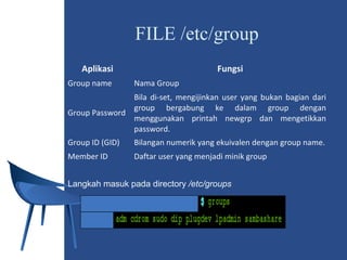 Manajemen user & group linux | PPT