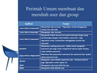 Manajemen user & group linux | PPT