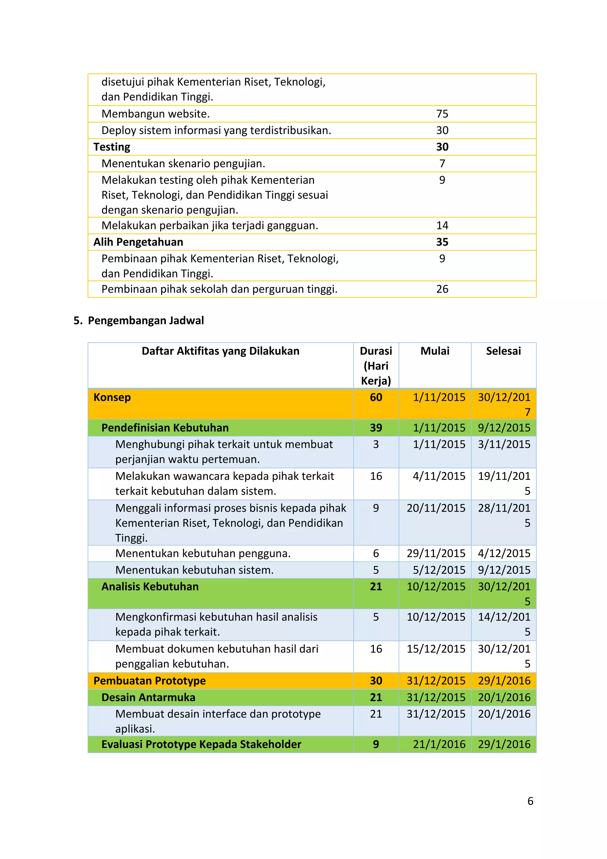 Manajemen waktu | PDF