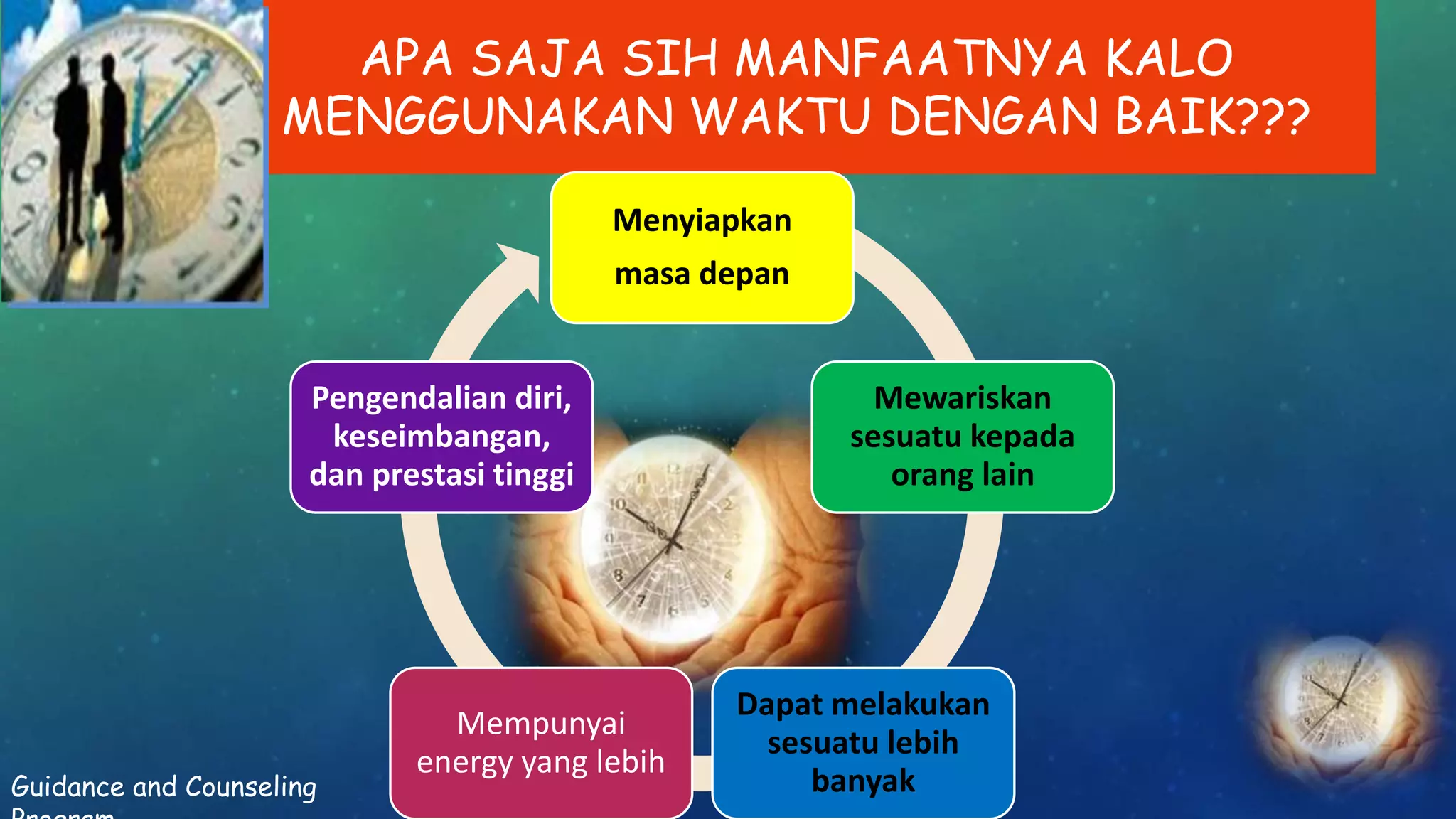 Manajemen waktu | PPT