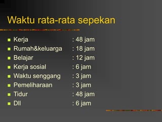 MANAJEMEN WAKTU.ppt