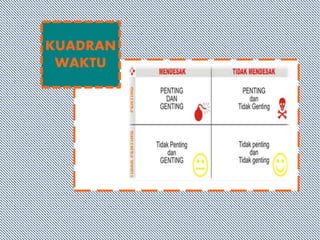 Manajemen waktu time_management | PPTX