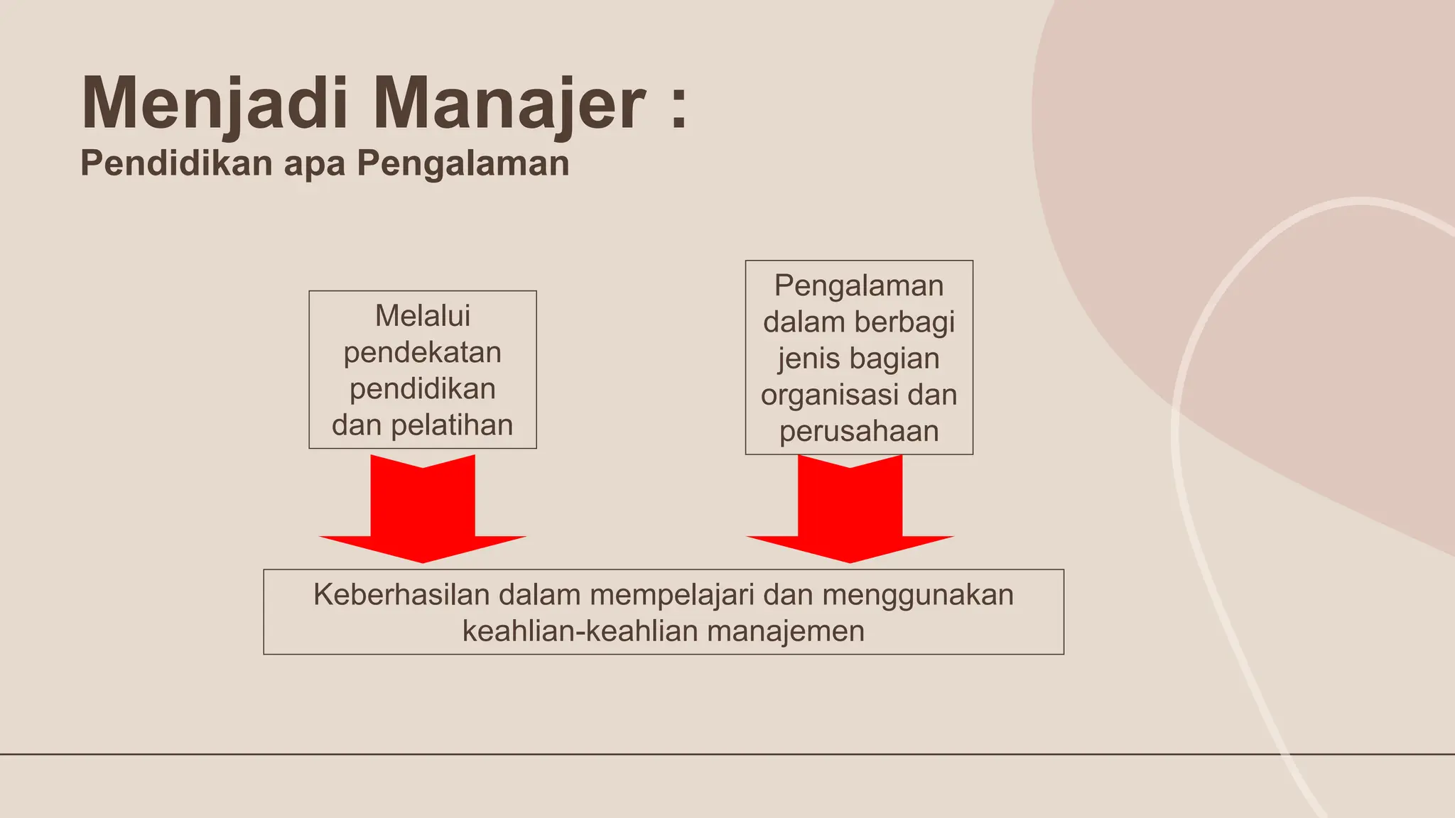 MANAJER DALAM KEGIATAN MANAJEMEN_new.pptx