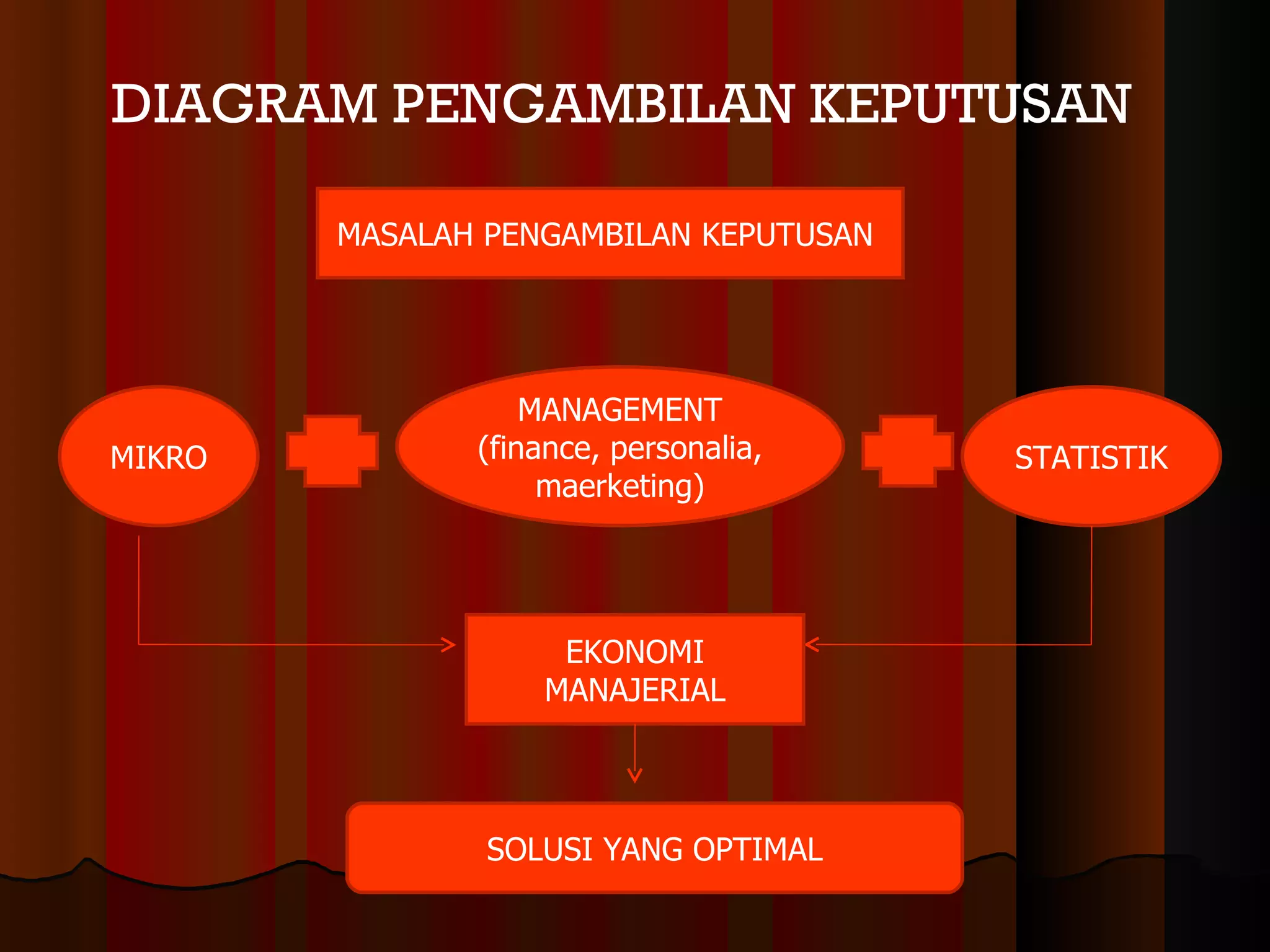 Manajerial pendahuluan | PPT