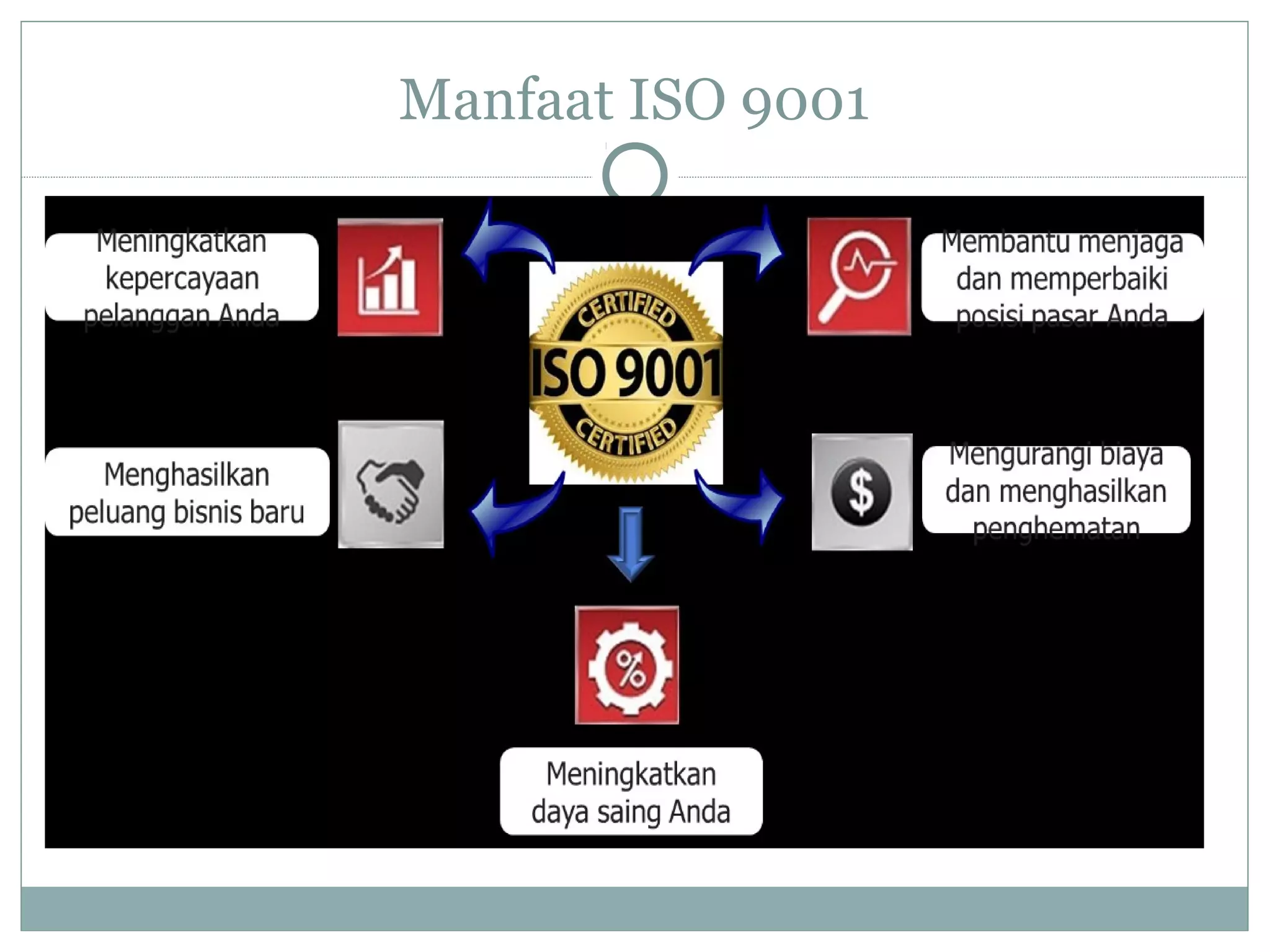 Sistem Manajemen Mutu | PPT