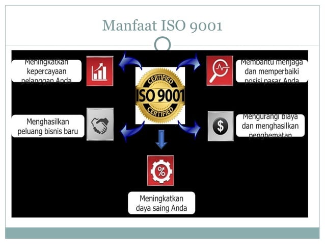 Sistem Manajemen Mutu | PPT