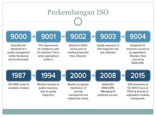 Sistem Manajemen Mutu | PPT