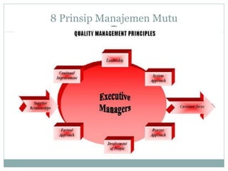 Sistem Manajemen Mutu | PPT