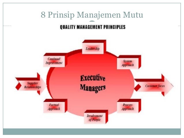 Sistem Manajemen Mutu