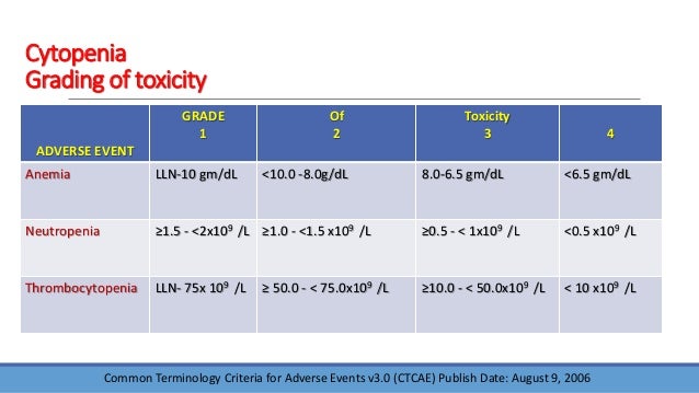 CYTOPENIA ASSOCIATED WITH TKIS
