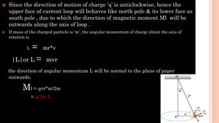 ANGULAR MOMENTUM Manali maheshwari | PPT