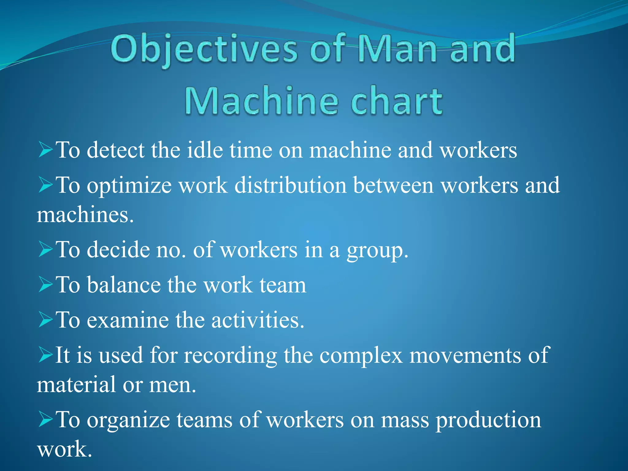 Man and machine chart | PPTX