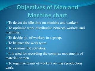 Man and machine chart | PPTX