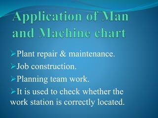 Man and machine chart | PPTX