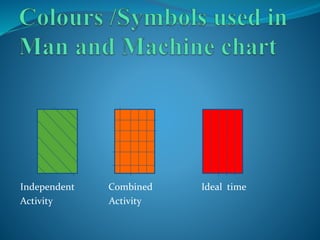 Man and machine chart | PPTX