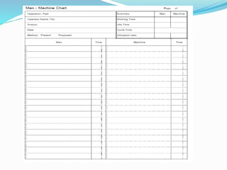 Man and machine chart | PPT