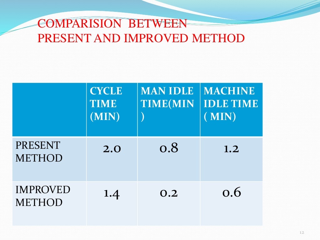 Man and machine chart