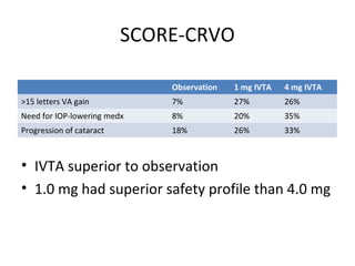 Manangement of Retinal Vein Occlusion | PPT