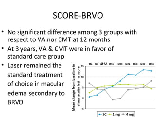 Manangement of Retinal Vein Occlusion | PPT