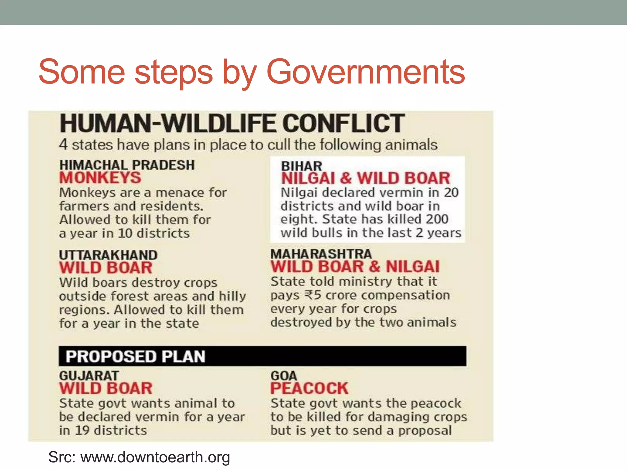 Man animal conflict management in Anamalai Tiger Reserve avichal | PPTX