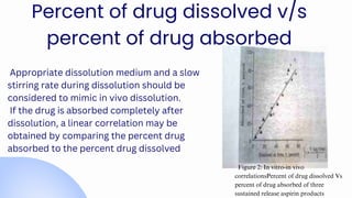 In Vitro In Vivo , Correlation - [IVIVC] | PPT