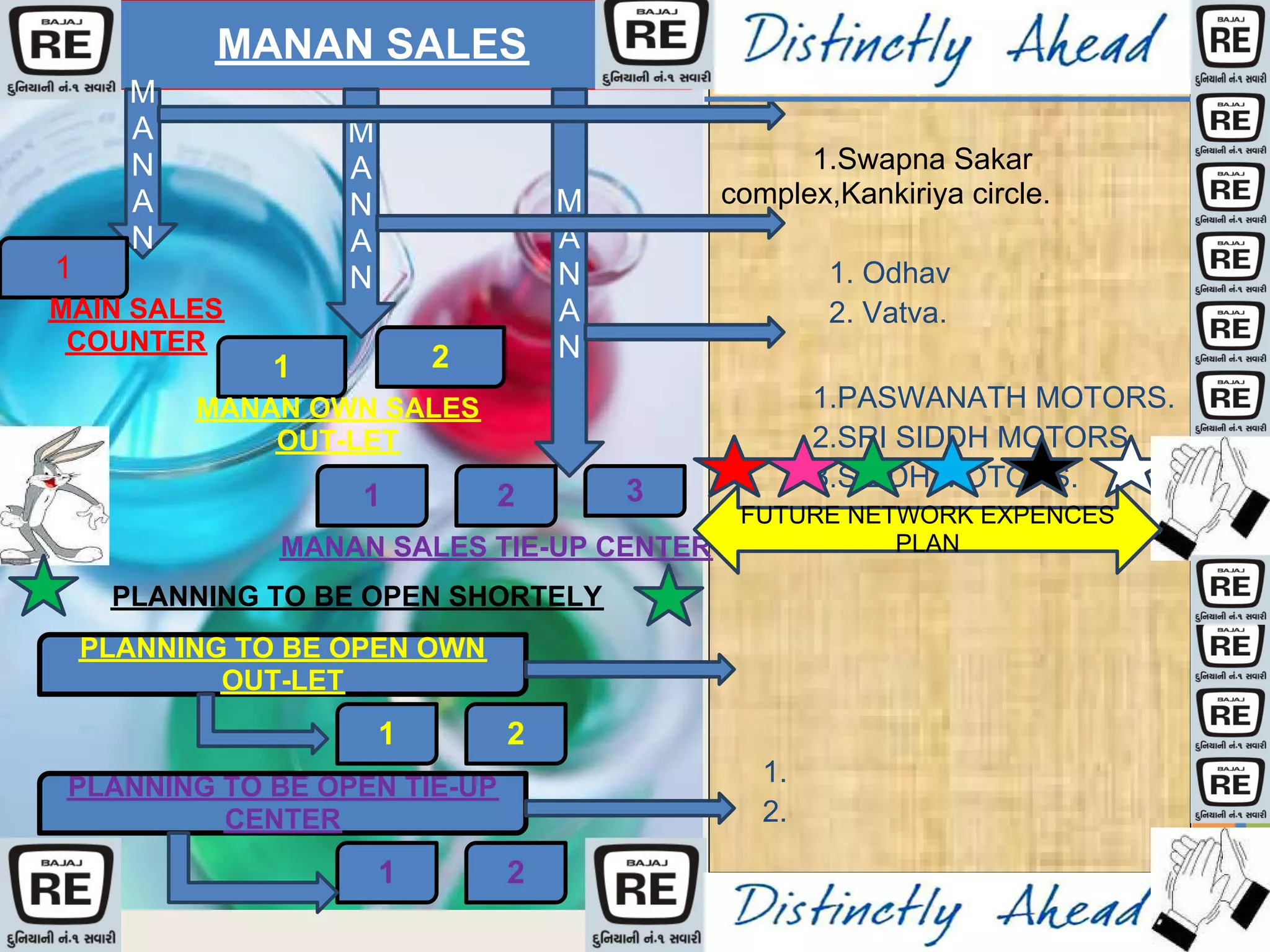 Mananpresentation Autosaved.Pptx