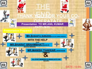 Mananpresentation Autosaved.Pptx