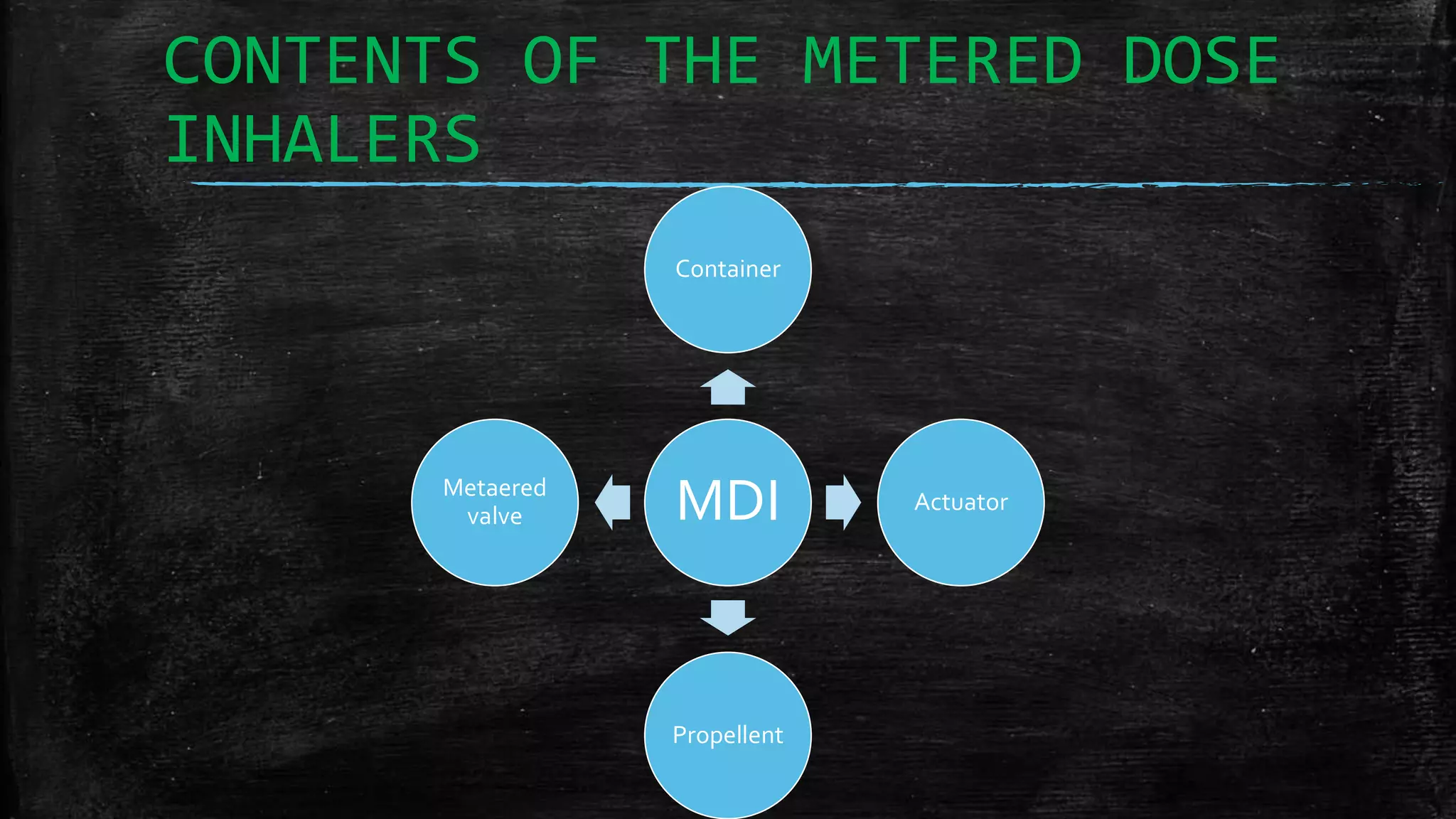 Metered Dose Inhaler | PPTX